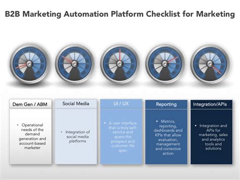 B B Marketing Automation Buyer S Checklist Released By Four Quadrant Four Quadrant LLC PRLog