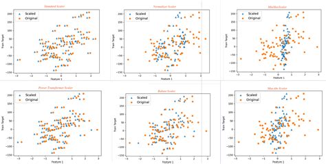 Machine Learning And Supply Chain Management Hand On Series 1 By