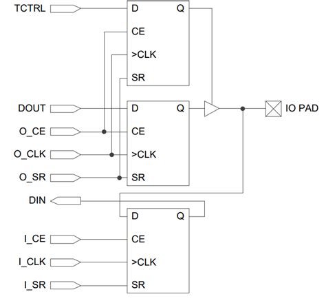 GitHub Atfox Note Of Gowin FPGA Sipeed Tang K