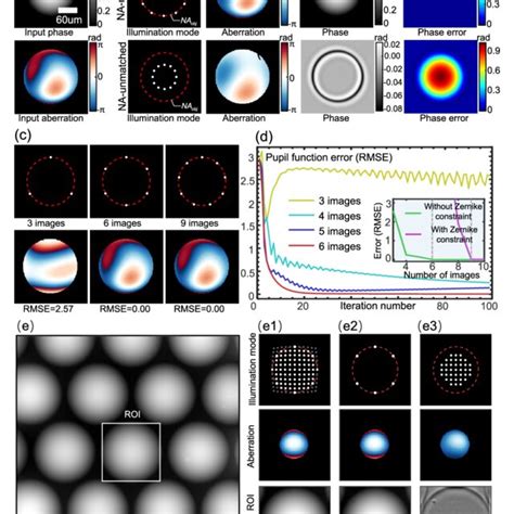 Reconstructed Phase And Aberration Under Different Illumination Modes