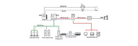 Optical Storage And Charging Integrated Microgrid Solution Huijue