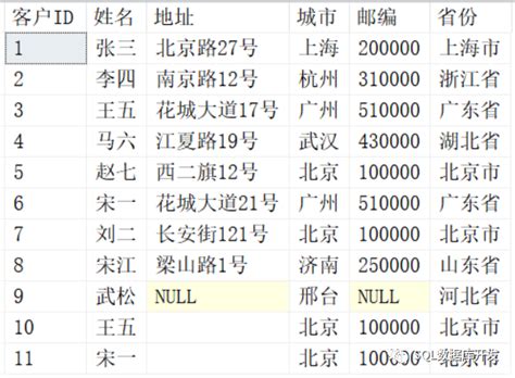 图解sql中的where和on的区别 csdn博客