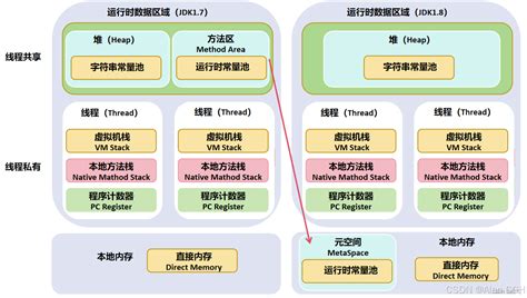 排查和解决jvm Oom实战