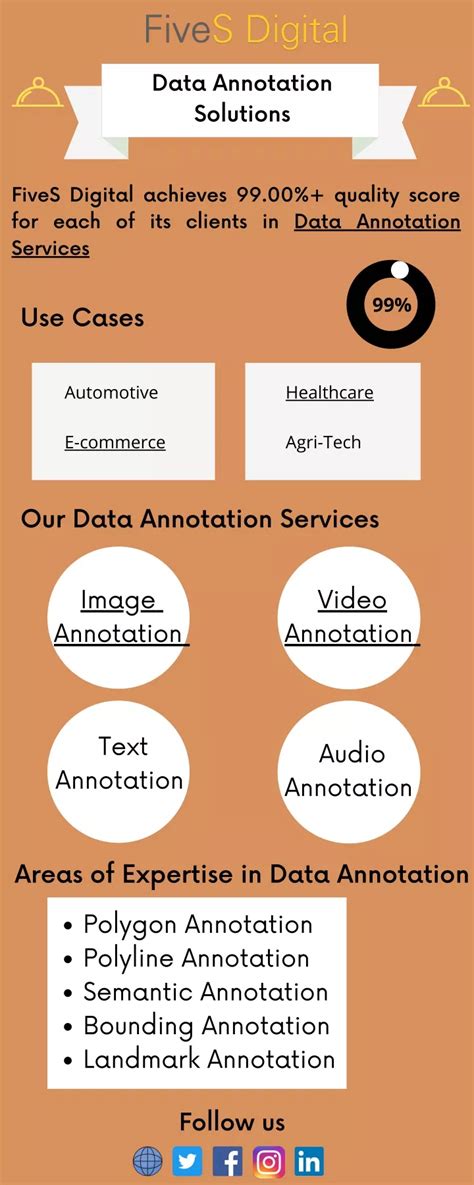 PPT Data Annotation Use Cases FiveS Digital PowerPoint Presentation ID 11072463
