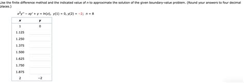 Solved Use The Finite Difference Method And The Indicated Chegg