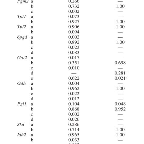 Collection Location Information Population Sample Size N Percentage