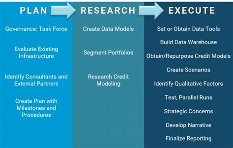 Cecl Raising The Standards Of Success Miac Analytics