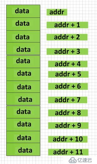 数据结构之链表c语言实现 编程语言 亿速云