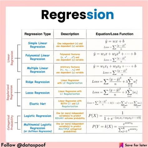 Data Science Data Science Learning Data Science Statistics Learn Computer Science