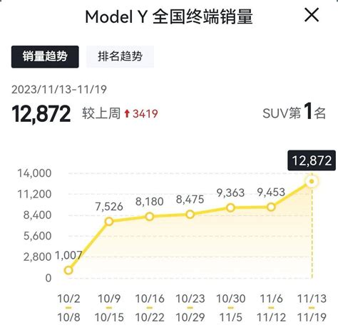 这就是特斯拉敢于涨价的底气搜狐汽车搜狐网