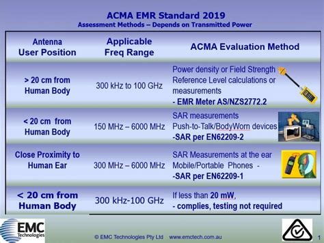 SAR Testing Accreditations Specific Absorption Rate SAR EMC Tech