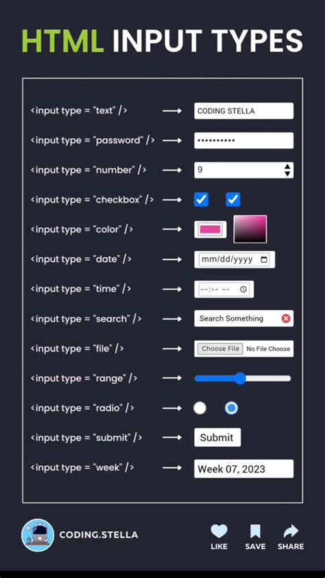 Pin By Don On Quick Saves Basic Computer Programming Html Tags List Software Development