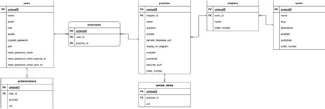 Github Take Paolosqlab Sqlの練習ができるsql特化の学習サービス Sqlab
