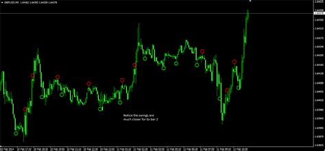 Leledc Exhaustion Bar Mt4 Indicator Abundance Trading Group Forex Rebates