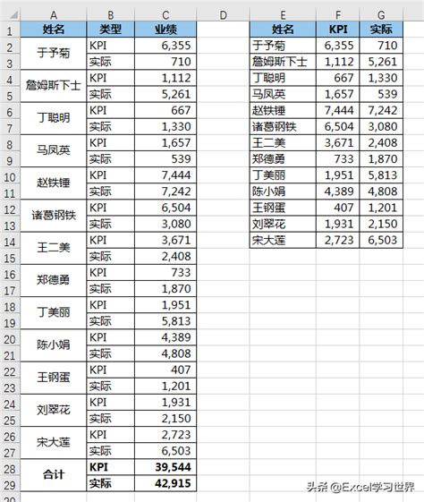 Excel 将奇、偶数行的数据分别提取成两列，貌似挺难的 正数办公