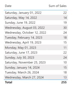 How To Remove Date Hierarchy In Power BI With Example