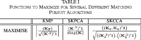 Figure 3 From Design And Generalization Analysis Of Orthogonal Matching