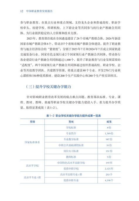 重磅！《中国职业教育发展报告》全文发布