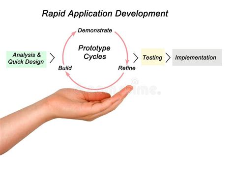 Rapid Application Development RAD Stock Photo Image Of Application