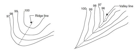 15 principal characteristics of contour line civilblog