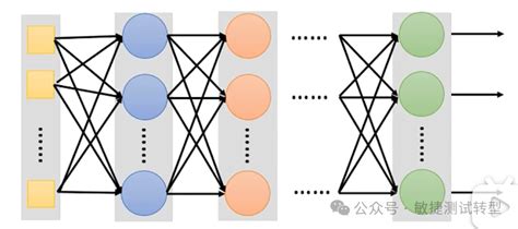 聊聊大语言模型的生成原理 大模型生成式文本的原理 csdn博客
