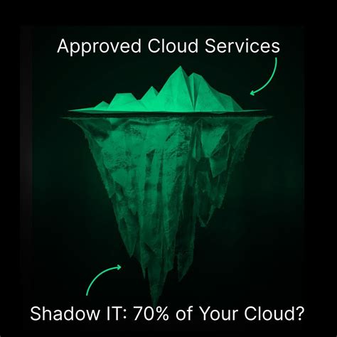 Connected Networks On Linkedin Sase Cloudsecurity Shadowit Businesssecurity Connectednetworks