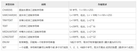 mysql中text的长度是字符还是字节？以及查询方法 mysql 定义text字段长度0 csdn博客