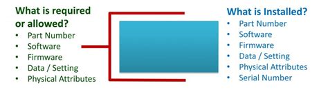 challenges of configuration management and automation assetivity