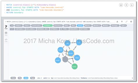 Software Architecture Exploration And Validation With Jqassistant