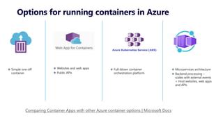 Azure Container Apps Pdf