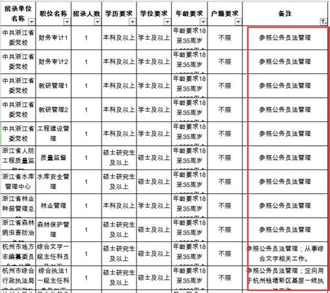公务员考试职位表中的参公是什么意思 国家公务员考试网