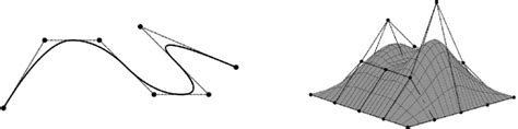 Mesh Of Control Points The Corresponding Cubic Nurbs Curve Left And