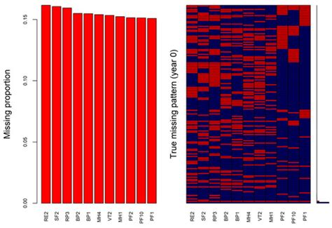 Ijerph Special Issue Analysis Approaches For Disease Prevention And
