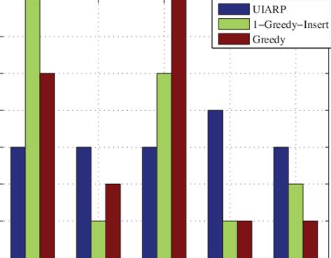 Comparison Of Load Balancing Download Scientific Diagram
