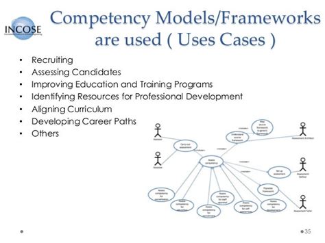 Incose Systems Engineering Competency Framework Isecf