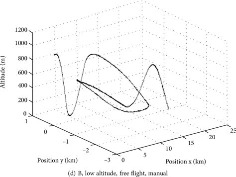 Figure From A Deep Neural Network Based Fault Detection Scheme For