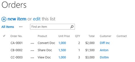 How To Display Related Columns In A Grid View Sharepoint Cascaded Lookup Boostsolutions App
