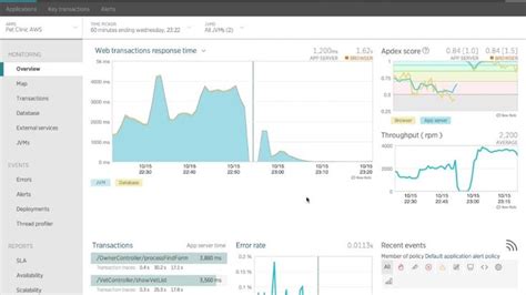 Backend Software Architecture Checklist