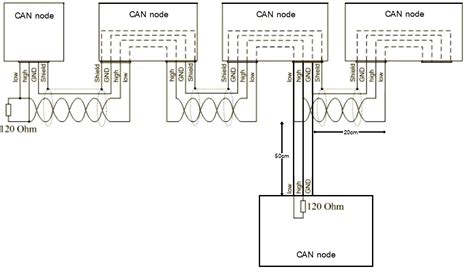การหาตำแหนงตดตง termination resistor บนเครอขาย CAN บรษท เทคสแควร จำกด