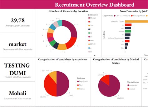 Software Development Company Mabzone Technologies Pvt Ltd