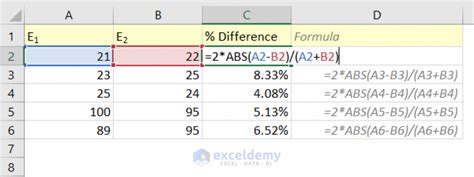 Calculate Percentage Difference Between Two Numbers In Excel Riset
