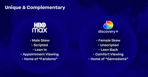 Warner Bros Discoverys New Streaming Strategy For Hbo Max