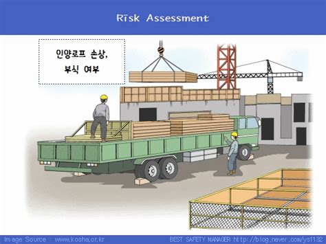 건설업 위험성평가4m 갱폼 자재반입” 네이버 블로그