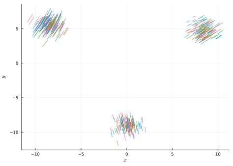 Rectified Flow Using Neural Networks A Very Basic Julia Implementation