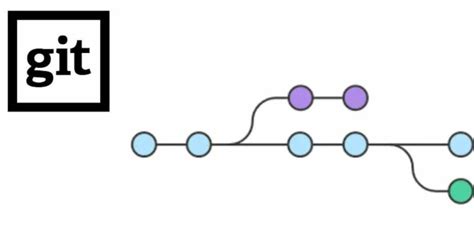 Nikhil Patil On Linkedin Advance Git And Github For Devops Engineers