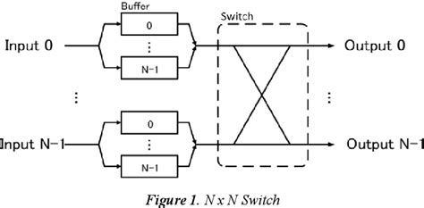 Figure 1 From Packet Switch Scheduler For Increasing Sending Packet