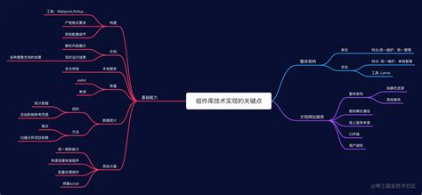 前端业务组件库技术实现的三个关键点从而提高业务的开发效率。但是我发现埋在明确需求之后，开始调研技术方案时，很多同学并不清 掘金