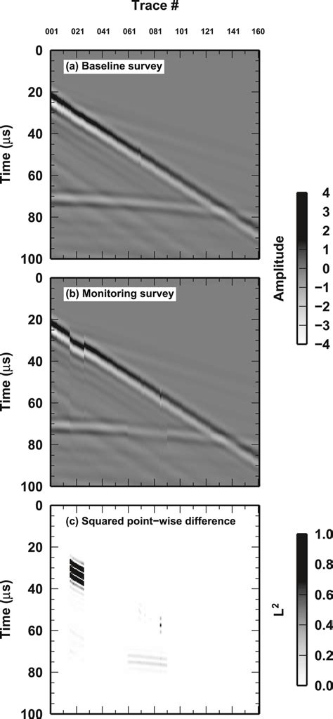 Example Of Seismic Surveys A Baseline Survey Using All Wiggles Download Scientific Diagram