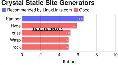 5 best free and open source crystal static site generators linuxlinks