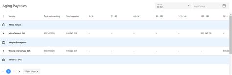 What Is The Aging Payables Report